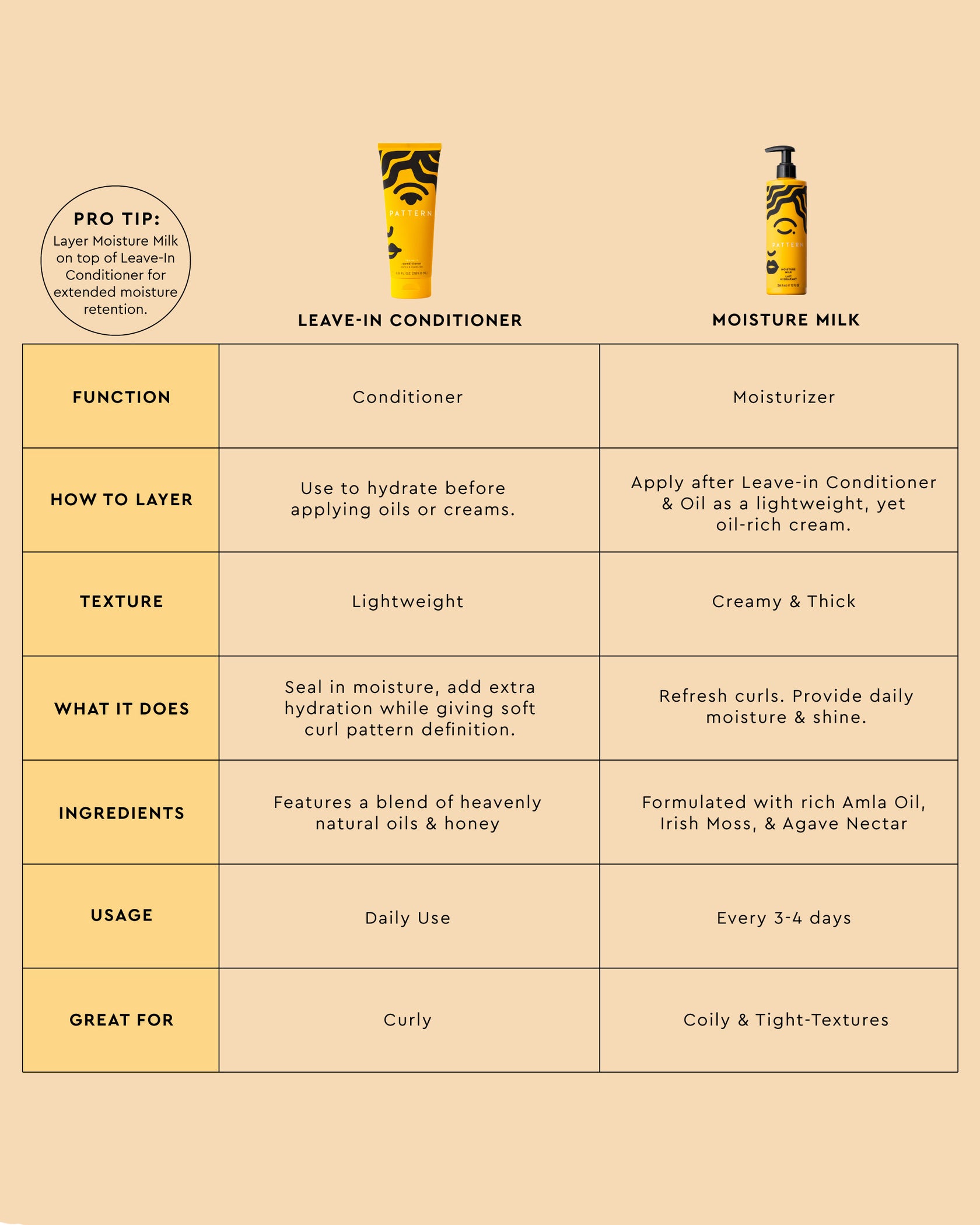 Moisture Milk: Hair Moisturizer for Curly Hair | Pattern Beauty
