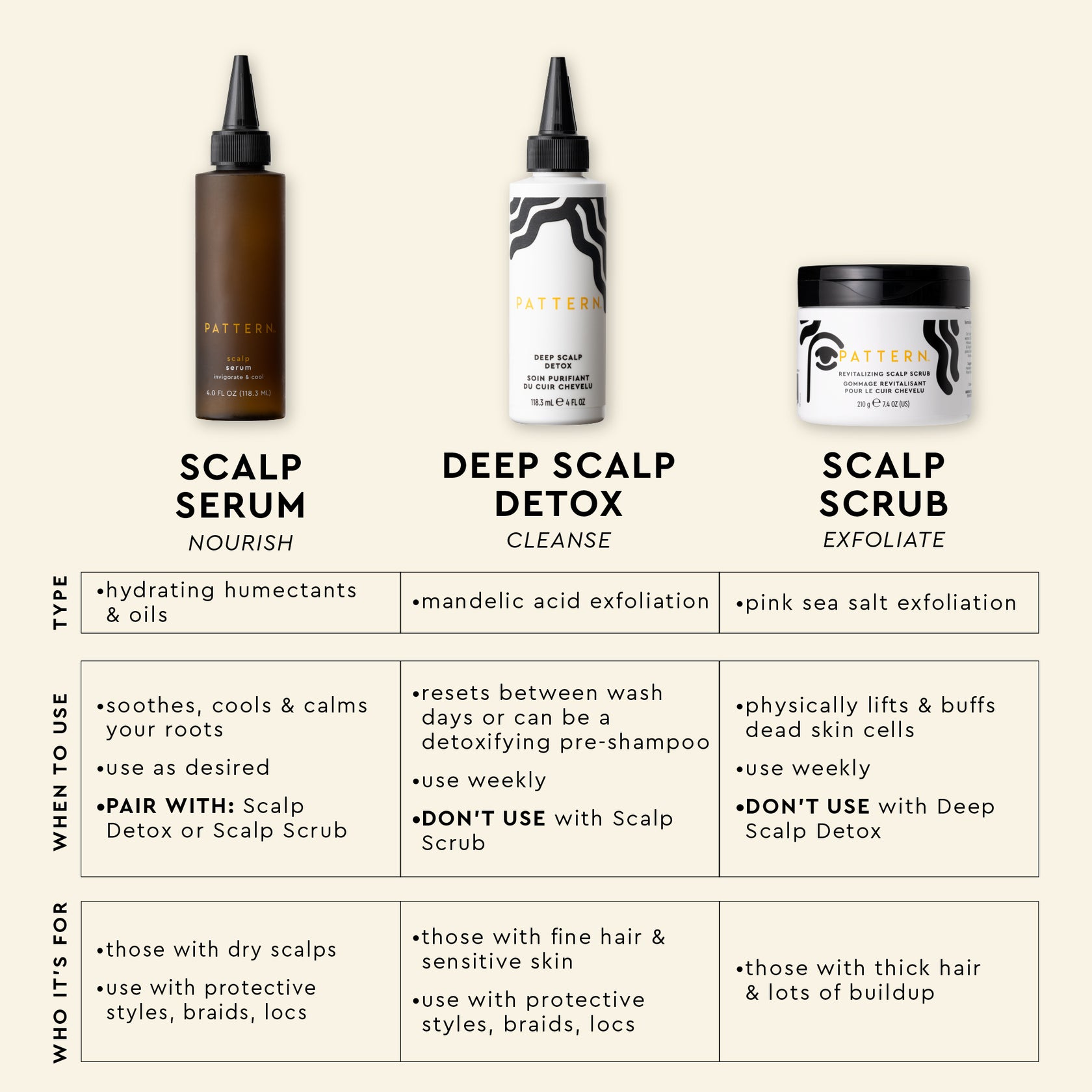 Curly and Natural Hair Care Products | PATTERN Beauty – Pattern Beauty