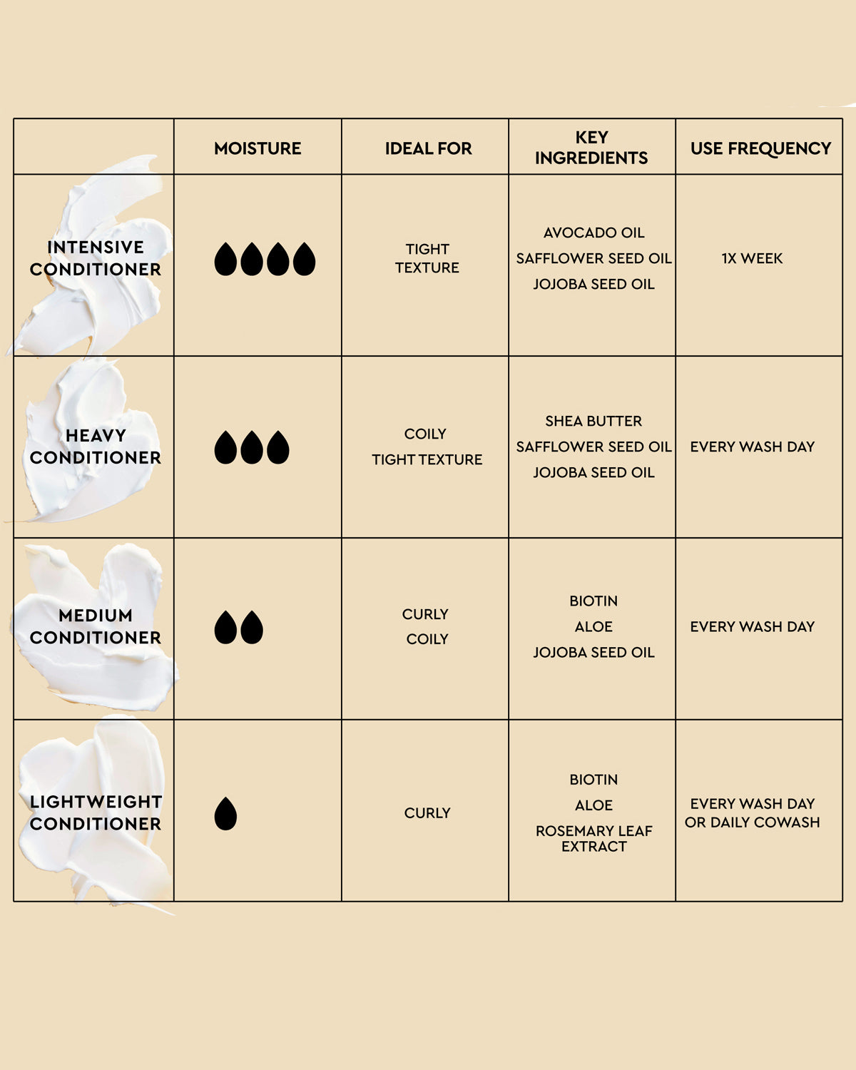 Heavy Conditioner For Thick Curly Hair | PATTERN Beauty – Pattern Beauty