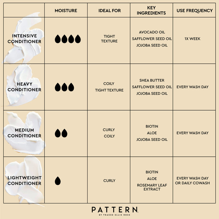 Medium Conditioner With Slip | PATTERN – Pattern Beauty