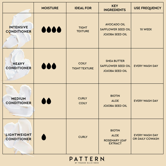 Intensive Conditioner For Tight Textures | PATTERN – Pattern Beauty